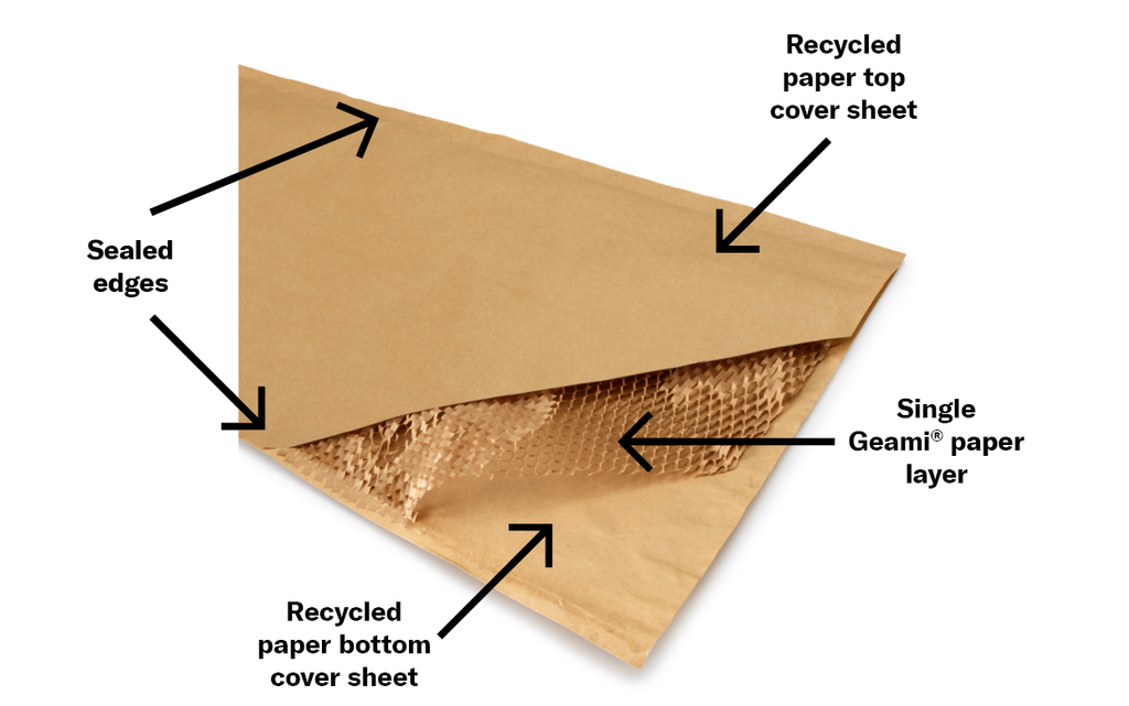 Ranpak Climaliner Thermal Sheets – r3pack