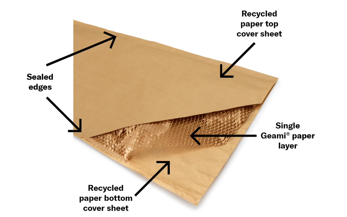 Ranpak Climaliner Thermal Sheets – r3pack